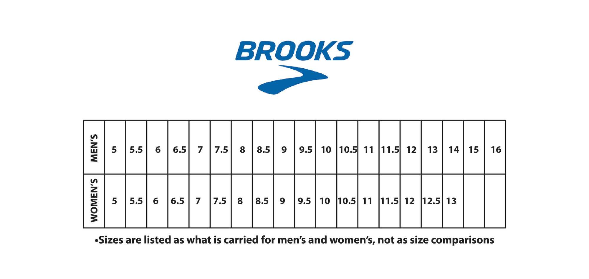Sizing Charts – Posey County Workwear