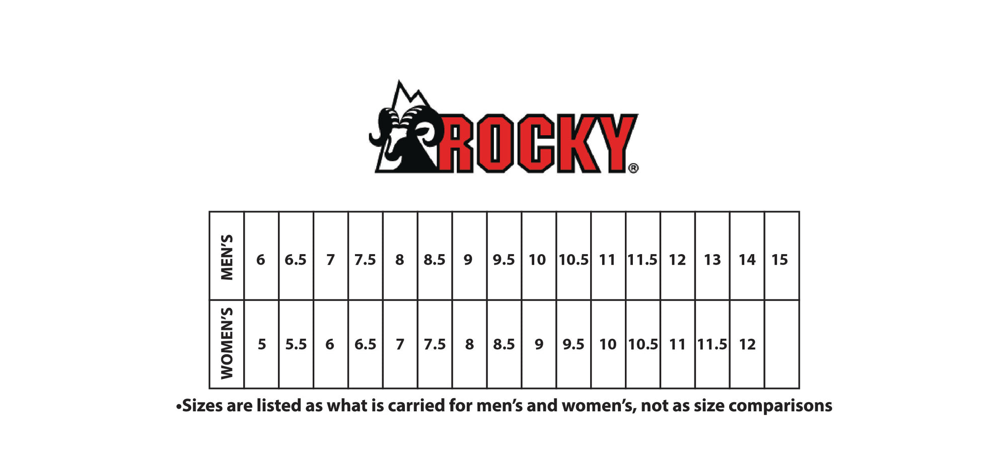 Sizing Charts – Posey County Workwear