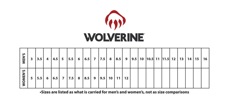 Sizing Charts – Posey County Workwear